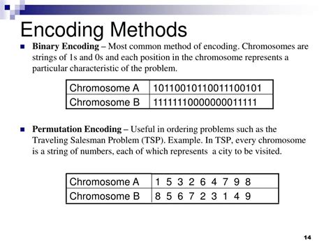 ppt general description of the method powerpoint presentation free download id 4571008