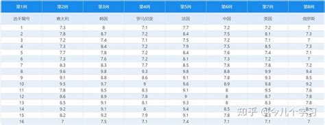Spss 手把手教你做聚类分析 知乎