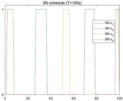 Energy Consumption Minimization In Unmanned Aerial Vehicle Enabled