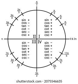Trigonometry Circle Chart Unit Circle Diagram Stock Vector Royalty