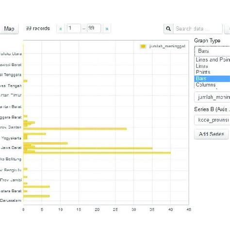 Health Data Visualization Graph Download Scientific Diagram Health Data Visualization Graph Download Scientific Diagram