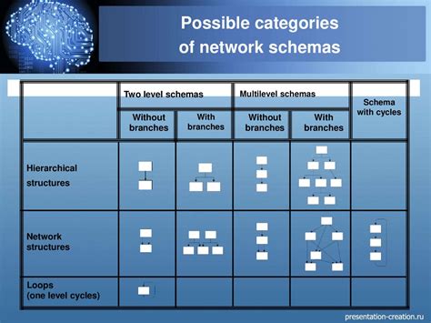 database systems lecture 5 презентация онлайн