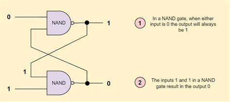 understanding the power of the s r latch a gateway to modern electronics