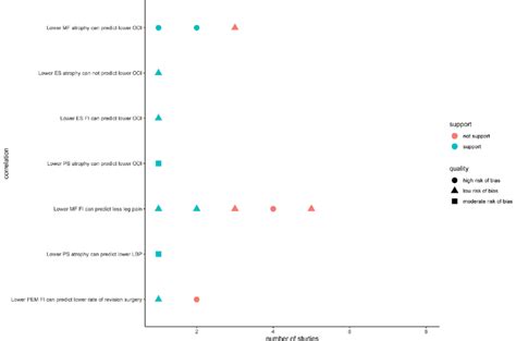 Effect Direction Plot For Vote Counting Model Evidence Remained