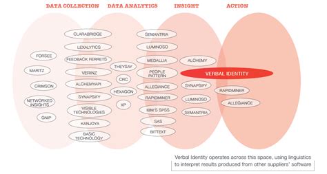 Text Analytics For Marketing And Customer Experience