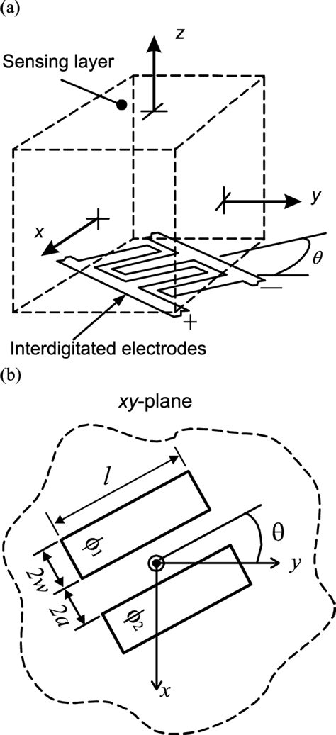 Figure 1 From A Tactile Sensor For Ultrasound Imaging Systems