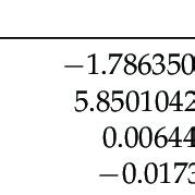 Calibration Polynomial Fitting Of Degree 4 Download Scientific Diagram