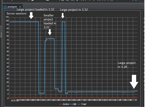 Qgis 332 Reserves Ridiculous Number Of Idle Connections On Postgresql
