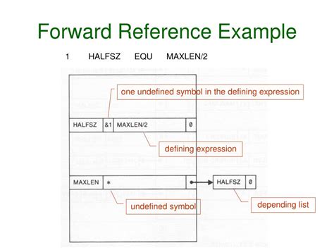 ppt assembler design options one pass and multi pass assemblers
