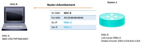 Site Is Undergoing Maintenance
