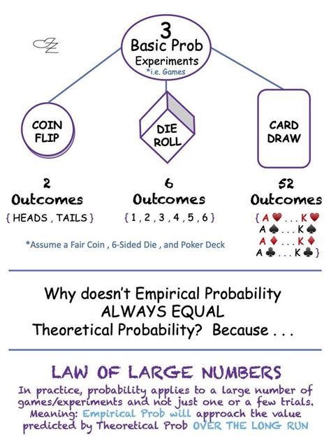 Math Symbols Cheat Sheet
