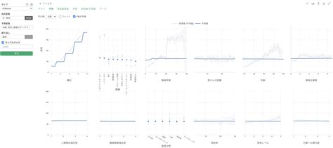 Xgboostの紹介