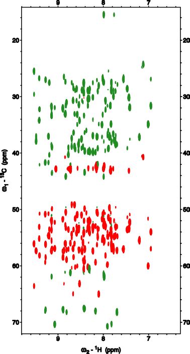The WuLab Protein NMR Experiment List Assignment Part KPWu S Group Research Site