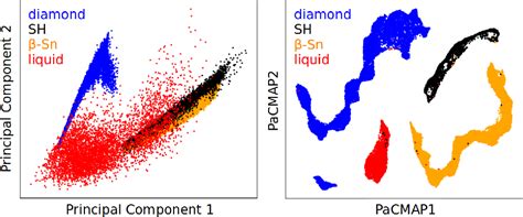 Figure 1 From Unsupervised Identification Of Local Atomic Environment From Atomistic Potential