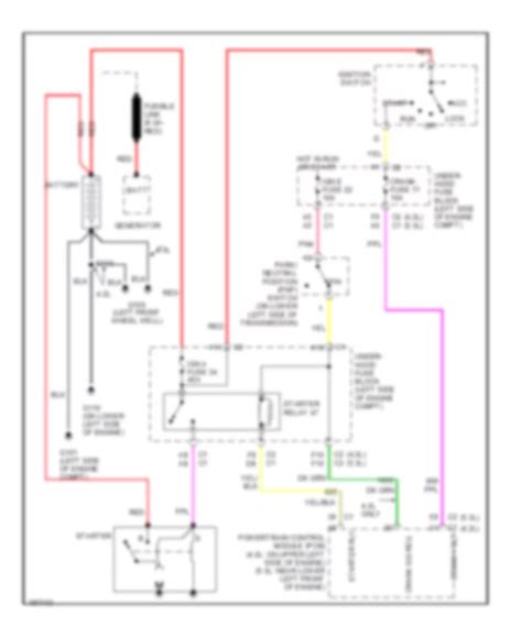 Startingcharging Gmc Envoy 2004 System Wiring Diagrams Wiring