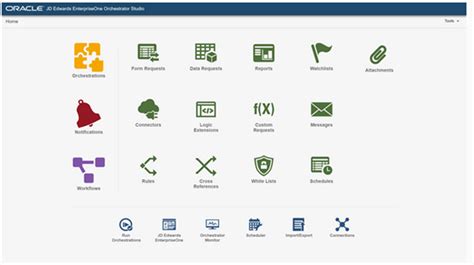 How Ai And Iot Work Together For Jd Edwards Success