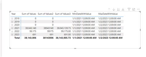 Solved Line In Line And Stacked Chart Not Filtering By Da