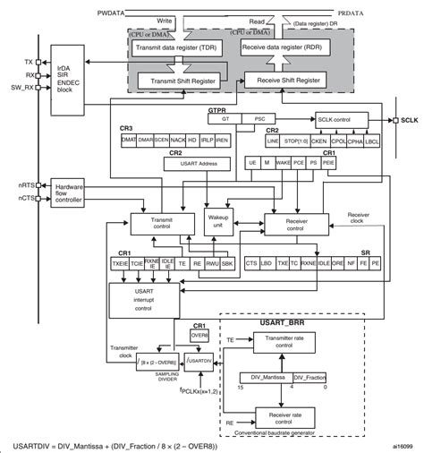 Stm32之usartuart长数据拆分 Csdn博客