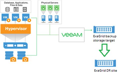 Exagrid Specific Information For Veeam Kb2660 Exagrid