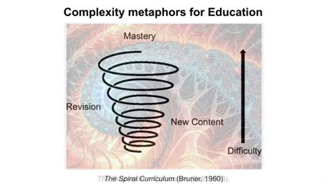Eric Pilcher On Linkedin Q Methodology And Complex Dynamical Systems Theory