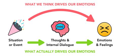15 Common Cognitive Distortions — Mind My Peelings