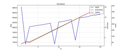 Analyzing Android Ui Performance Integrating Ui Performance Into Your By Diego Torres Milano