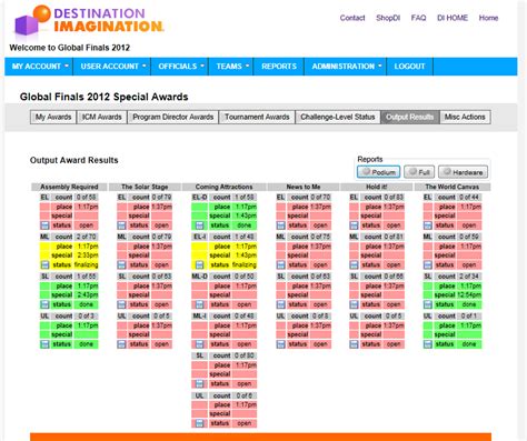 Output Results Pane