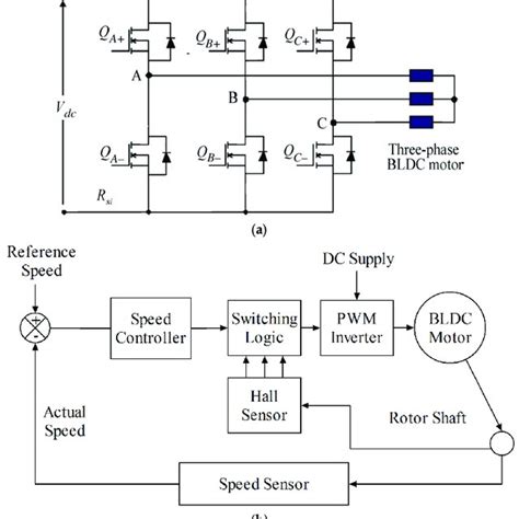 Brushless Dc Motor The Transfer Function Of The Bldc Motor Is Defined
