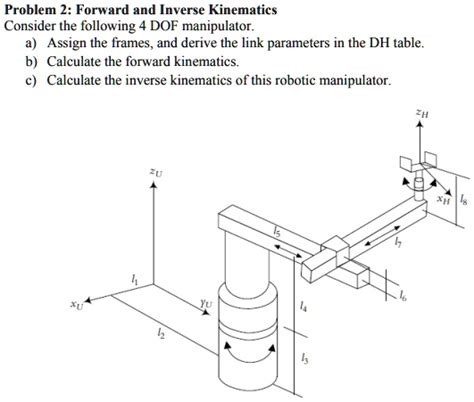 SOLVED Problem Forward And Inverse Kinematics Consider The Following DOF Manipulator A