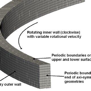 A Cross Section Of The Double Gap And DIN Bob Rheometer Geometries TA Download Scientific