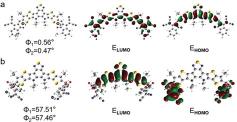 Molecular Geometries And Frontier Molecular Orbitals Of A Y6 And B Y6