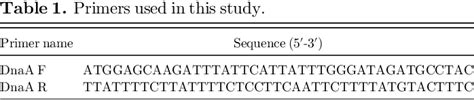 Table 1 From Isolation Identification And Proteomic Analysis Of Outer