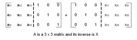 Inverse Matrix How To Find The Inverse Matrix Of A 4x4 Matrix Semath