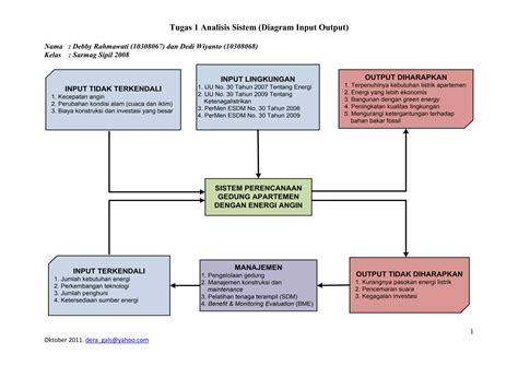 Diagram Black Box Input Output Sistem Perencanaan Gedung Apartemen Dengan Energi Angin Docx