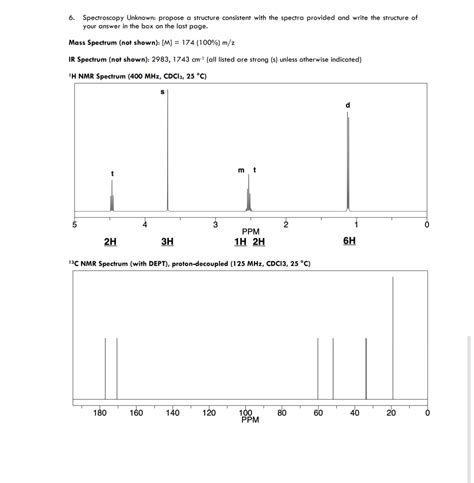 solved spectroscopy unknown propose a structure consistent