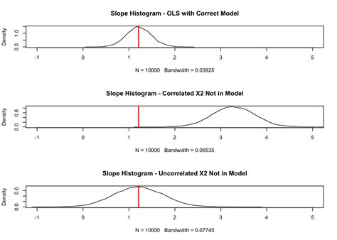Simulation Theory Assessment