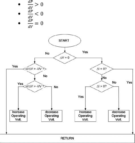 Figure 3 From Comparative Analysis Of Nn Based Mppt Algorithms For Pv Boost Converter Semantic