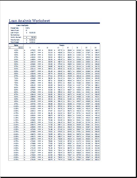 Loan Analysis Worksheet Template For Excel Download