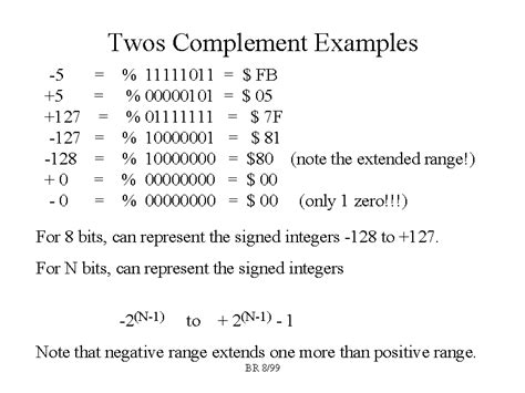 Twos Complement Examples