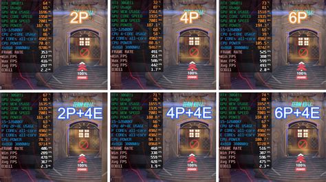 How Many P Cores E Cores Do You Need For Gaming R Intel