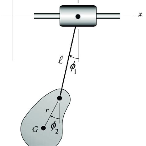 Double Pendulum Model Of An Overhead Crane Download Scientific Diagram
