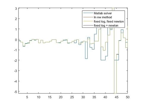 基于在线优化的快速模型预测控制 Fast Mpc 快速模型预测控制类使用定制的不可行启动牛顿求解器利用模型fastmpc Csdn博客