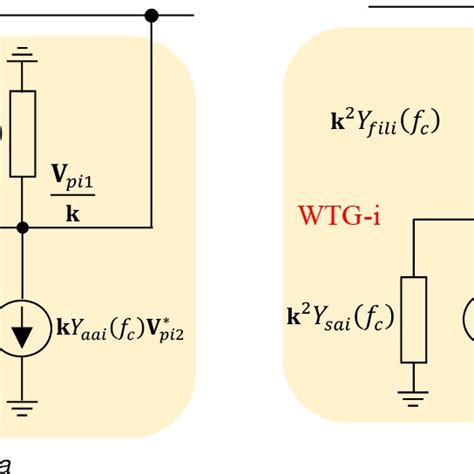 Small‐signal Equivalent Circuit For The D‐pmsg Based Wtg Unit A Download Scientific Diagram