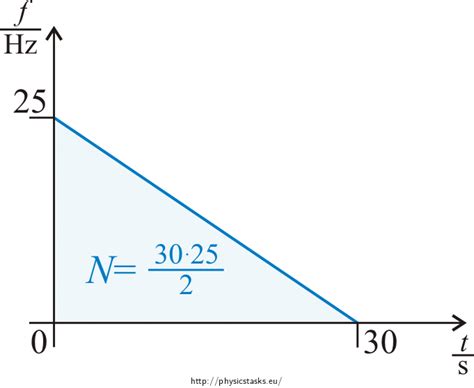 Wheel Rotation Collection Of Solved Problems