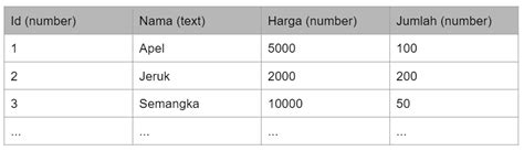 Database Mysql Part 1 Yo Wassup Di Artikel Kali Ini Kita By Muhamad Anggito Herlambang