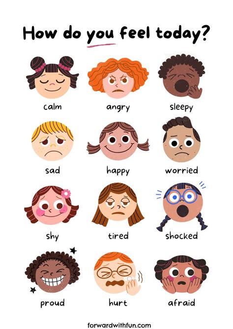Pin On Social Emotional Learning