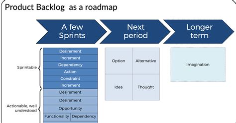 Cara Membuat Product Backlog Panduan Lengkap Untuk Pengembang Produk