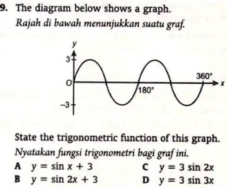 SOLVED The diagram below shows a graph Rajah di bawah menunjukkan suatu graf 360Â 180Â