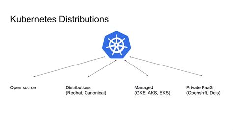 How Kubernetes Helps Devops Pdf
