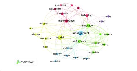 Occurrence Map Vosviewer Download Scientific Diagram